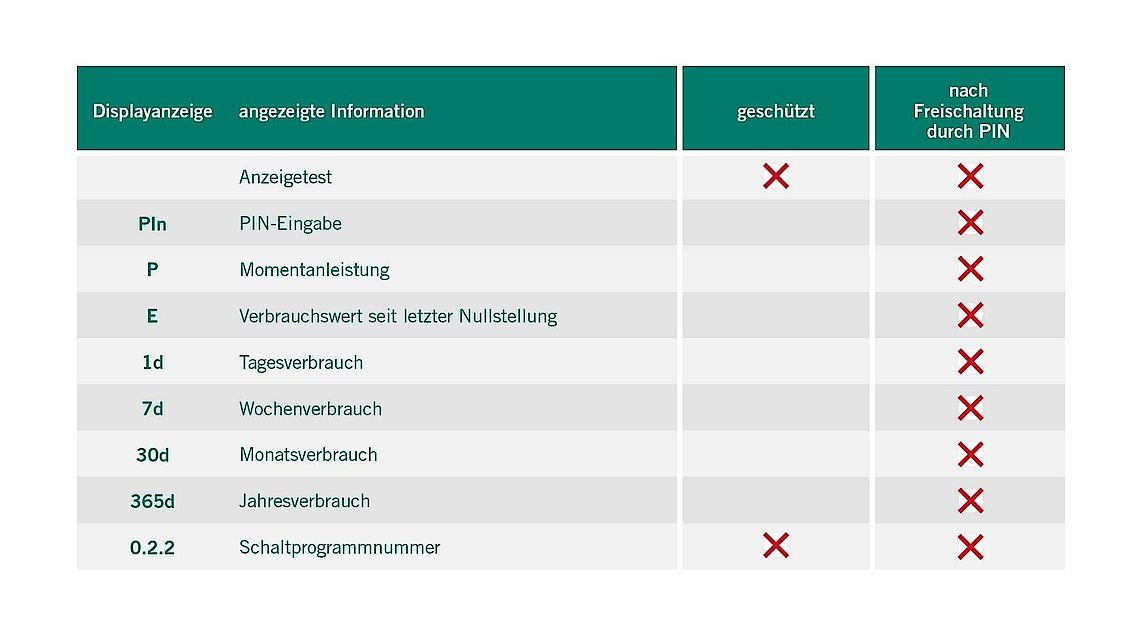 Smart Meter - KEW AG Neunkirchen